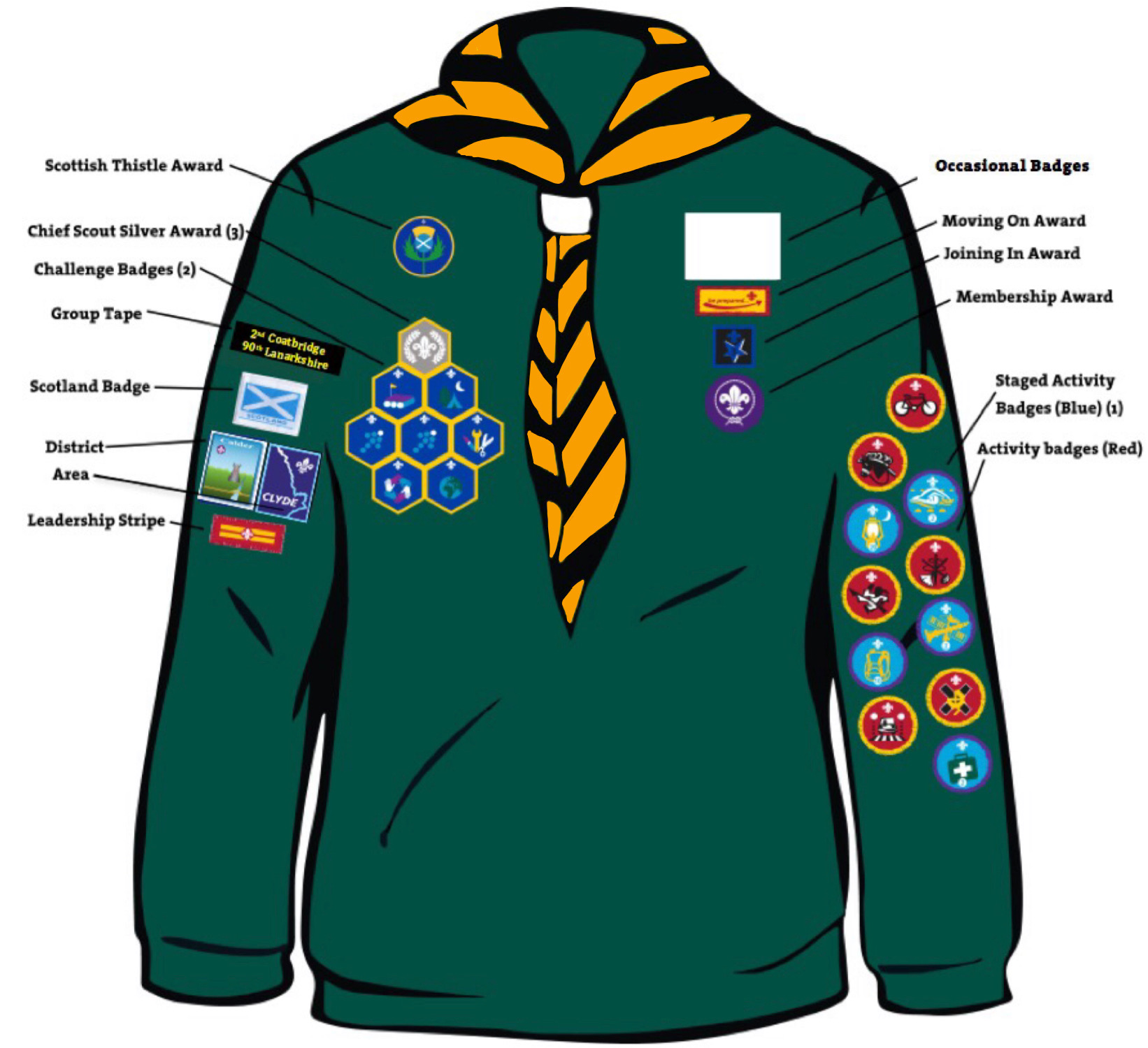 Cubs – 2nd Coatbridge Scout Group